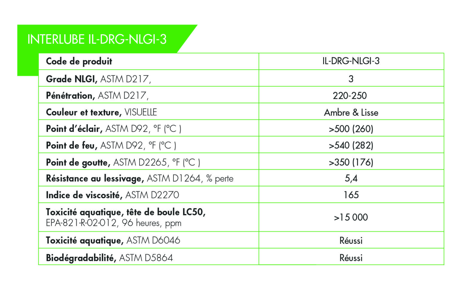 IL-DRG-NLGI-3 - Interlube
